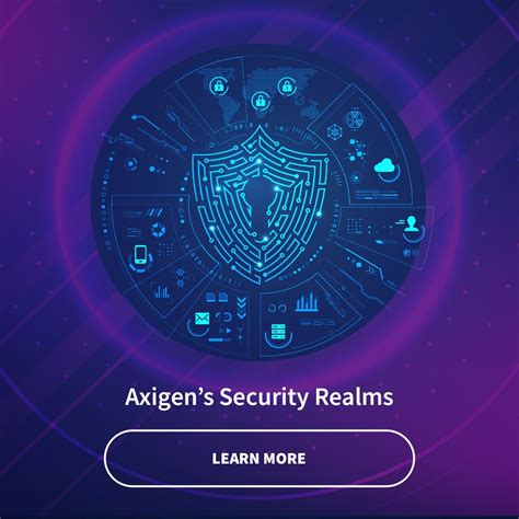 Axigen Messaging On Linkedin Were Sharing Insights Into How Axigen