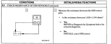 Vehicle Speed Sensor Codes Po720 And P1131