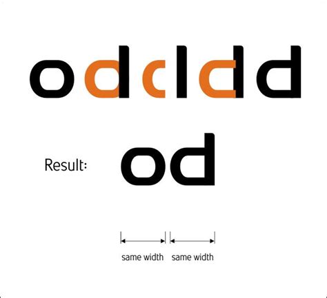 Producing Font Using Coreldraw And High Logic Font Creator Fonts