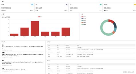 分享88个aspnet源码总有一个是你想要的h5手机端免费问卷调查平台系统aspnet源码 Csdn博客