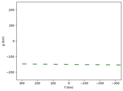 Occultation Class — Stellar Occultation Reduction Analysis 032 Documentation