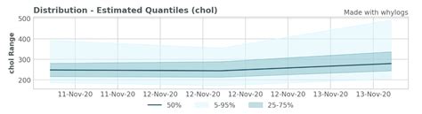 Monitoring High Performance Machine Learning Models With RAPIDS And