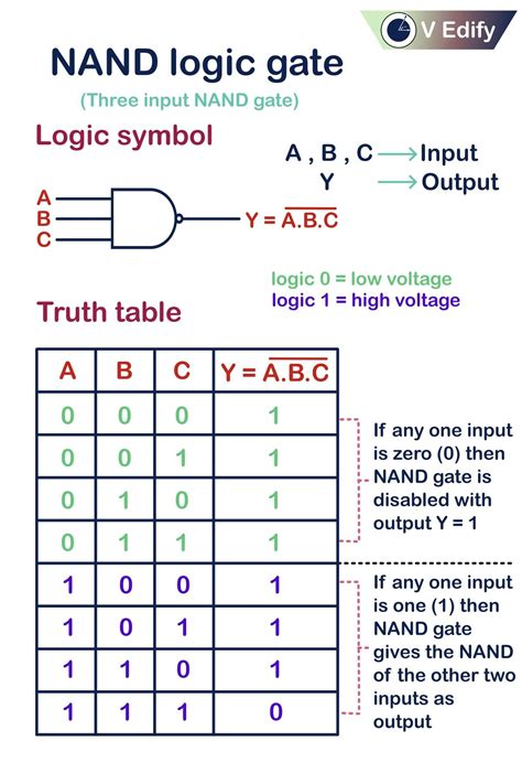 Logic Gate And Gate Or Gate Nor Gate Nand Gate Artofit