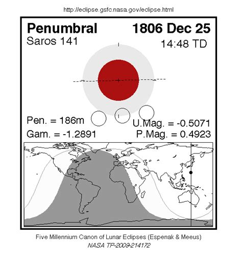 Penumbral Lunar Eclipse Of 25 Dec 1806 Ad