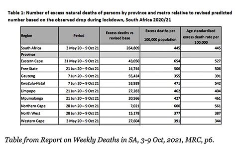 264809 Deaths Later Covid 19s Terrifying Toll On South Africa