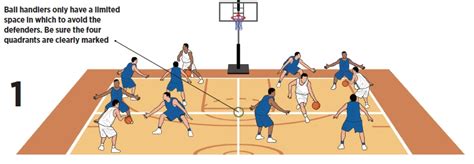 Youth Basketball Dribbling Drills