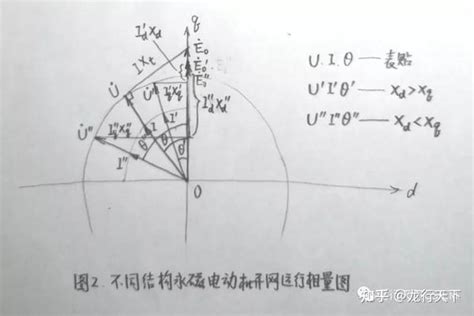永磁电机 10 知乎