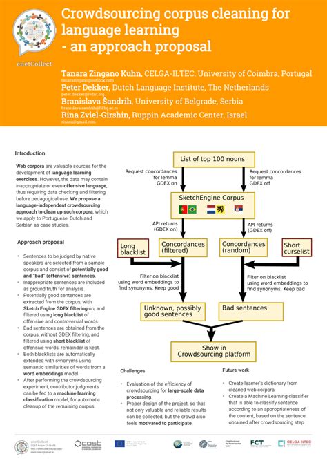 Pdf Crowdsourcing Corpus Cleaning For Language Learning An Approach