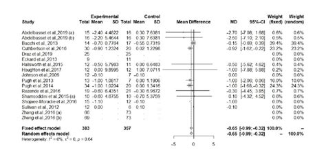 A Effect Of Continuous And Interval Aerobic Exercise Left Vs Download Scientific Diagram
