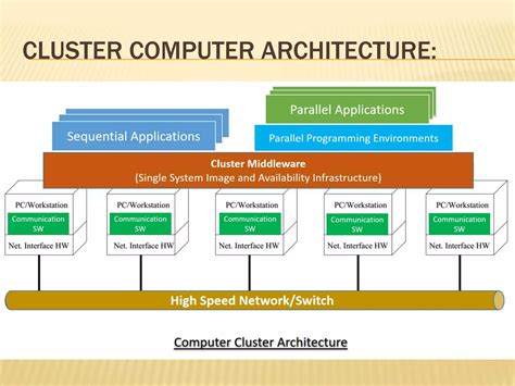 Cluster Computing Ppt