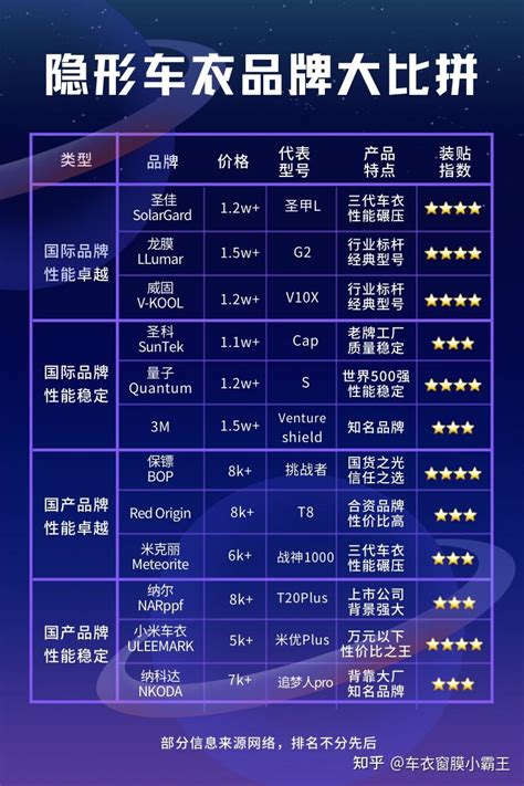 隐形车衣品牌大比拼 知乎