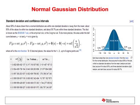 OPA Input Voltage Offset Temperature Drift Max Amplifiers Forum