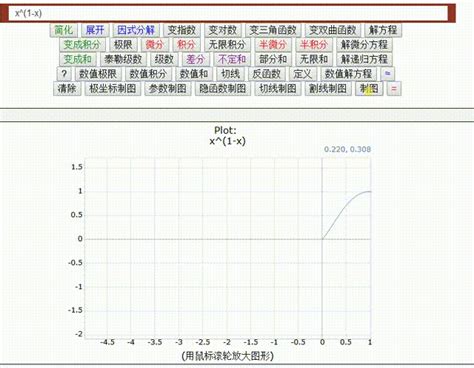 Ordinary Differential Equations Ode Graphic Calculator With