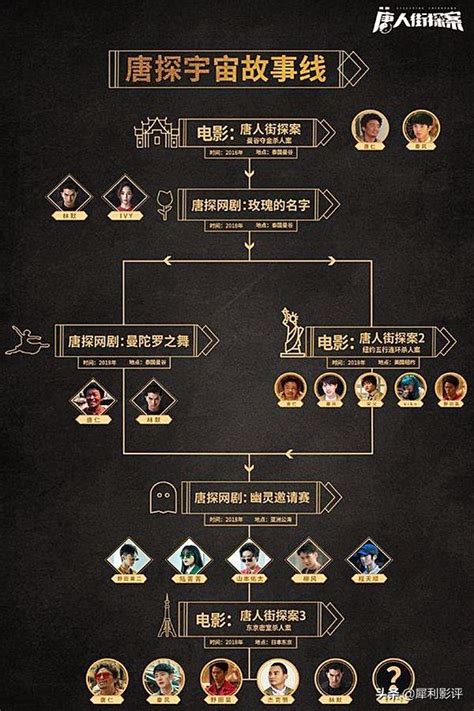因為陳思誠18年前的野心，春節檔我只期待《唐人街探案3》 每日頭條