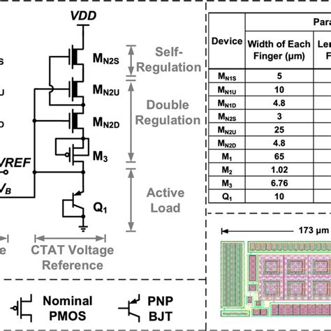 Simplified Small Signal Analysis Of The Ptat Voltage Reference Circuit Download Scientific
