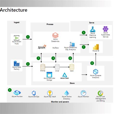 Cloudpilar Limited Best Data Engnier