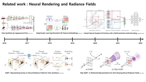 [논문 리뷰] 3d gaussian splattingfor real time radiance field rendering
