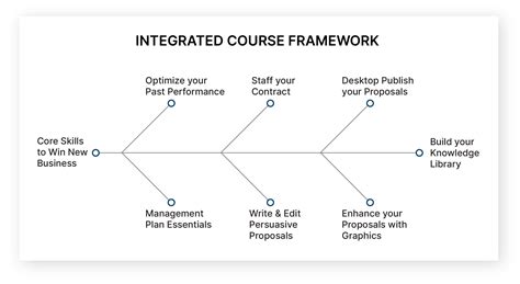 Training Proposal Resource Group