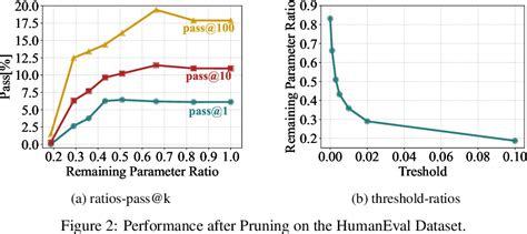 moduleformer learning modular large language models from uncurated