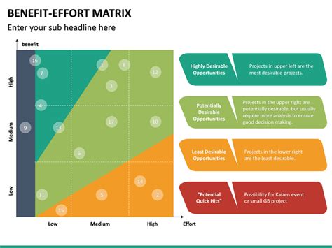 Benefit Effort Matrix PowerPoint Template SketchBubble