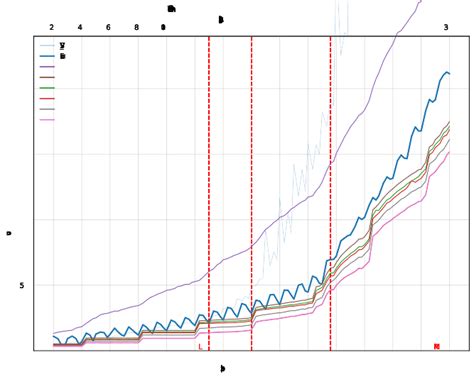 Static Search Trees 40x Faster Than Binary Search · Curiouscoding