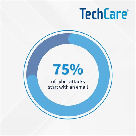 Cybersecurity Emailsecurity Businessprotection Cyberawareness… Techcare