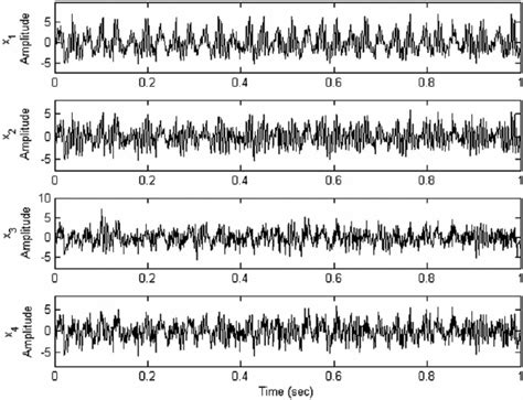 Waveforms Of The Mixed Signals Download Scientific Diagram
