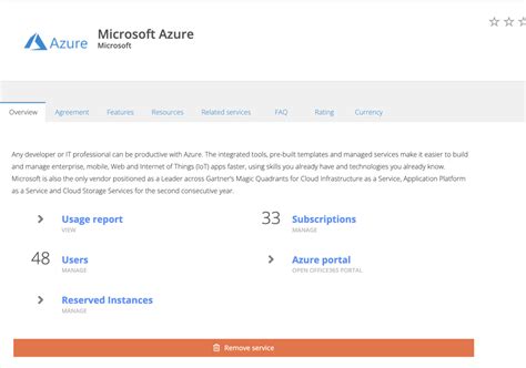 Manage Azure Reserved Instances