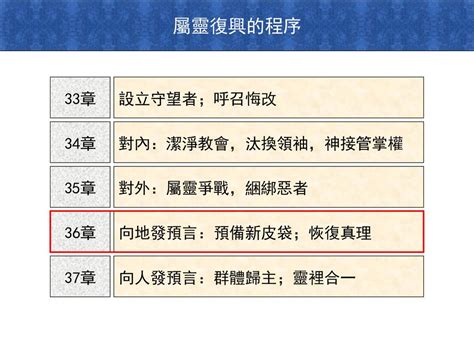 以西結書 ppt download