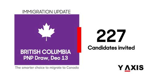 227 Itas Issued To Candidates In The Latest Bc Pnp Draw