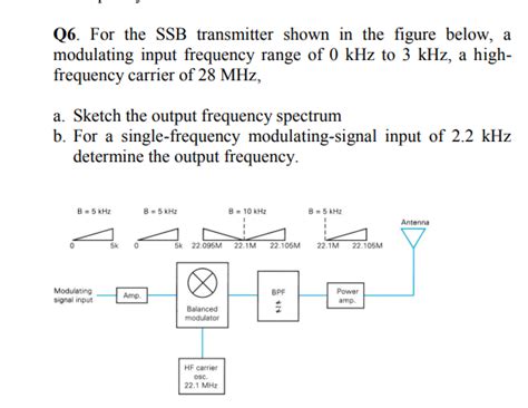 Solved Q6 For The Ssb Transmitter Shown In The Figure