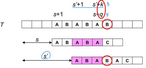 Algorithm 10 String Matching