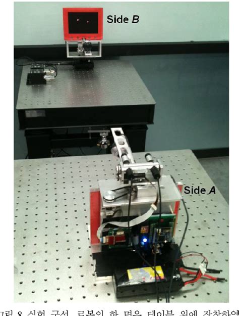 figure 1 from visual servoing based paired structured light robot