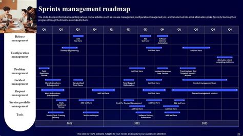 Digital Modernization Framework Powerpoint Presentation Slides Ppt Presentation