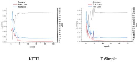 Wevj Free Full Text A Vehicle Monocular Ranging Method Based On Camera Attitude Estimation