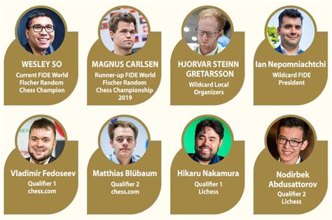 Starting Tuesday World Fischer Random Chess Championship Chessbase