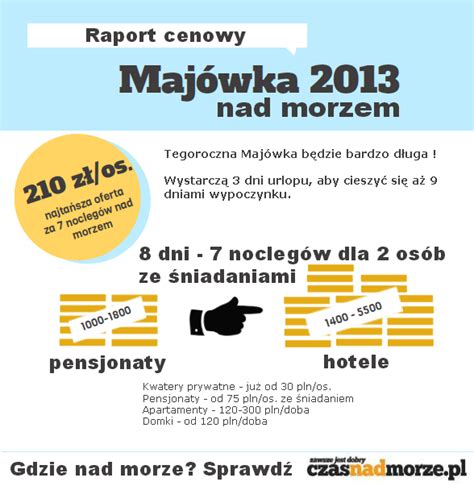 NOCLEGI DŁUGI WEEKEND MAJOWY CENY MAJÓWKA NAD MORZEM