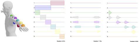Example Of Tacton Design From Workshop Two Note The Iterative Nature