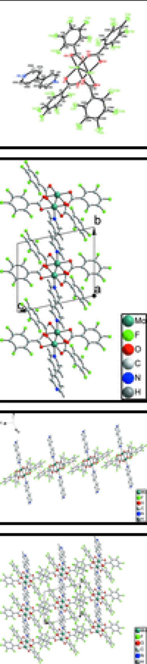 Molecular Packing Diagram Of I With A View Along The A Axis