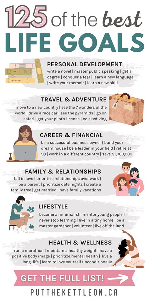 40 Examples Of Personal Goals To Set For A Happy Life Artofit