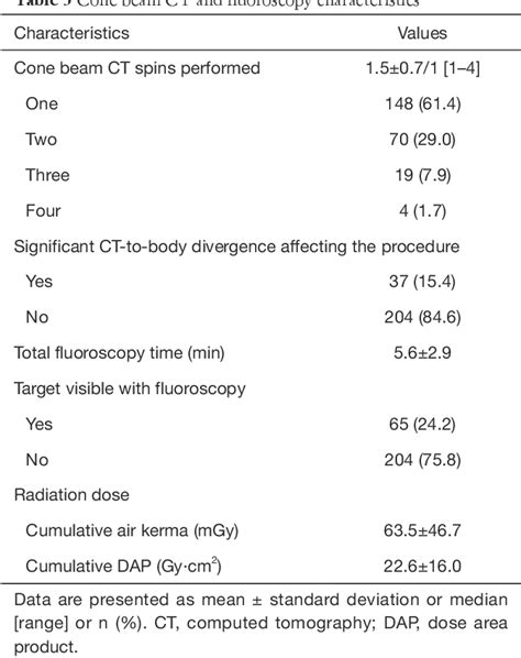 Table 3 From Radiation Dose Of Cone Beam Ct Combined With Shape Sensing Robotic Assisted