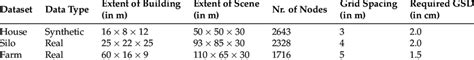 Statistics Of The Datasets Used In Our Experiments Download