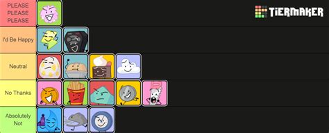 Tier List Of How Much I Want The Eliminated Contestants To Rejoin Including The Unofficial Tpot