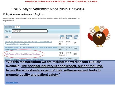 PPT Hospital QAPI PowerPoint Presentation Free Download ID 9086566