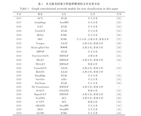 基于图卷积神经网络的文本分类方法研究综述 专知vip