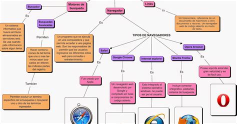 Funcionamiento Del Internet