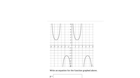 Solved Write An Equation For The Function Graphed Above Chegg