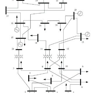 IEEE 24 Bus Test System Download Scientific Diagram