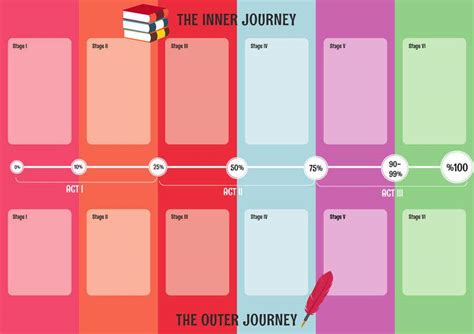 Entry 5 By Tutkumtepe For Six Stage Movie Plot Structure Freelancer