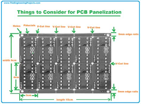 What Is Pcb Panelization And Why Do We Need It The Engineering Projects